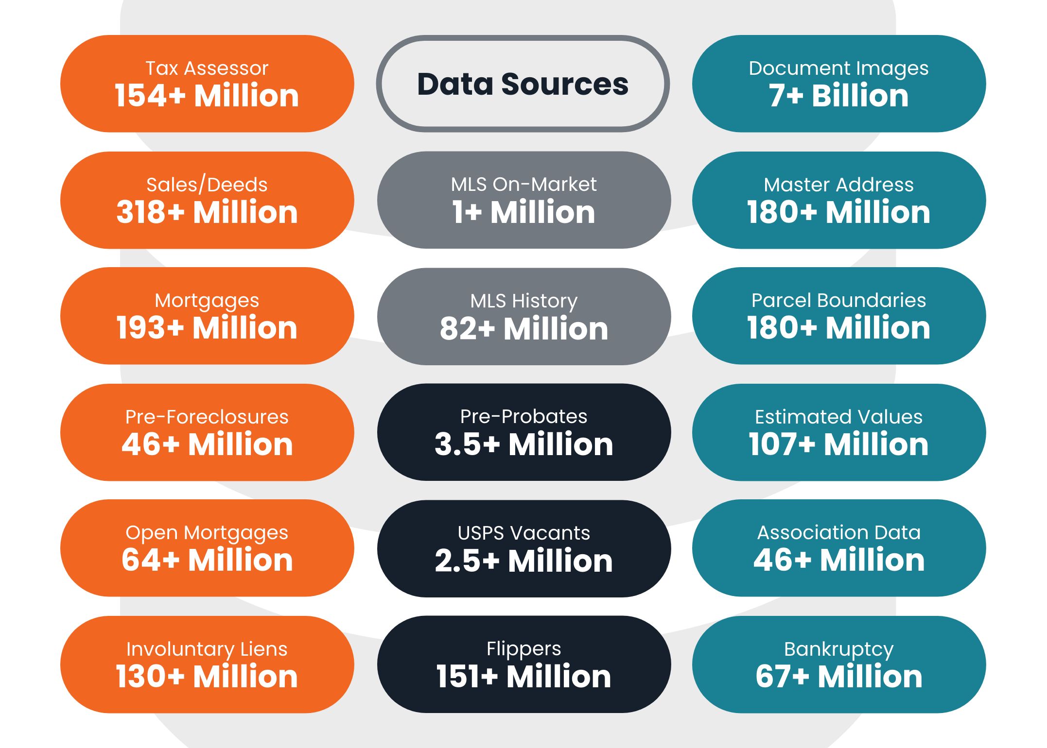Real Estate Investors Use PropStream to Get Off-Market Listings